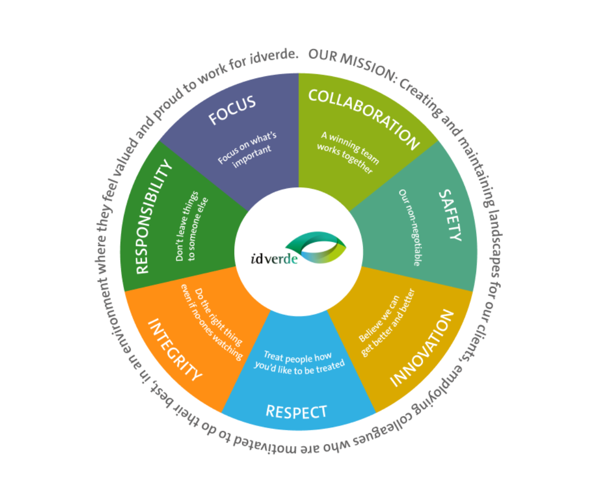 Homepage | idverde careers